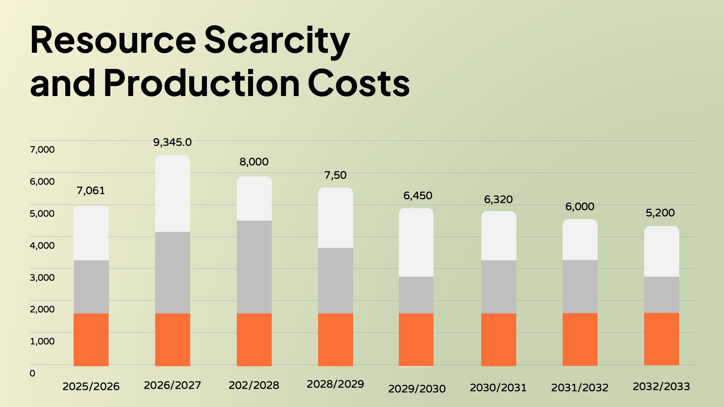 Navigating Business Green Inflation Template, Presentation Templates