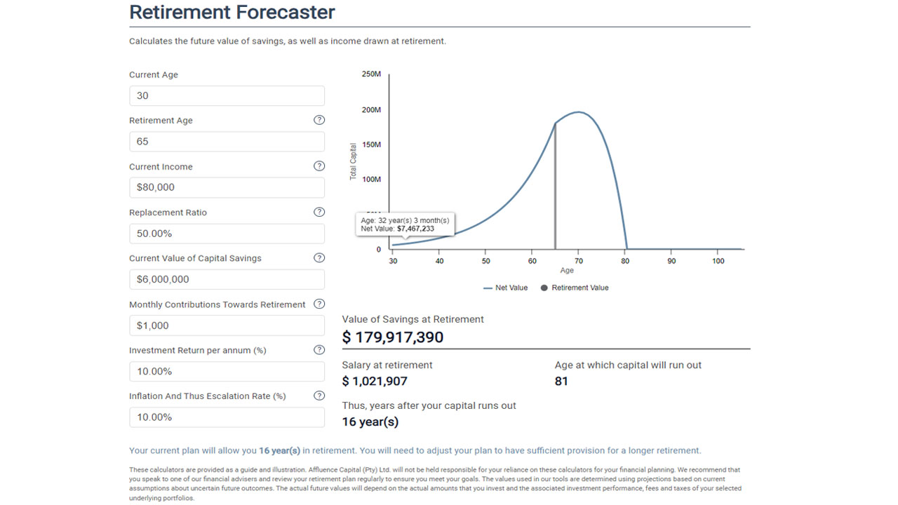 Retirement Forecaster Calculator - Web Calculator for your Website. by ...