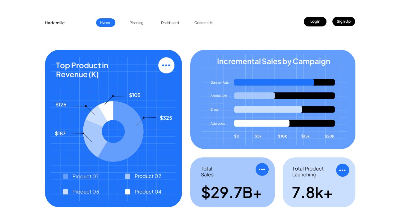 White Blue Modern KPI Dashboard Presentation, Presentation Templates