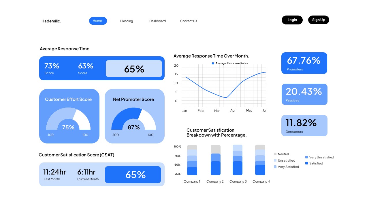White Blue Modern KPI Dashboard Presentation, Presentation Templates