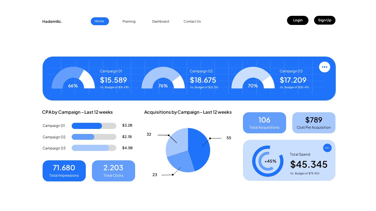 White Blue Modern KPI Dashboard Presentation, Presentation Templates