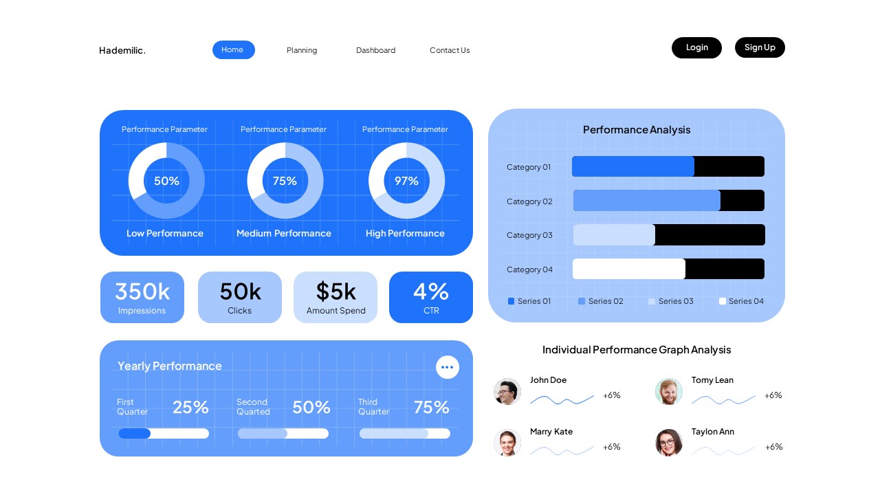 White Blue Modern KPI Dashboard Presentation, Presentation Templates
