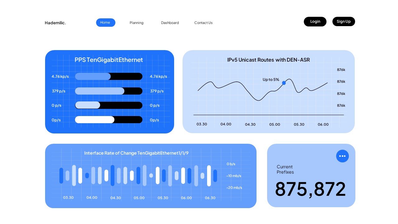 White Blue Modern KPI Dashboard Presentation, Presentation Templates