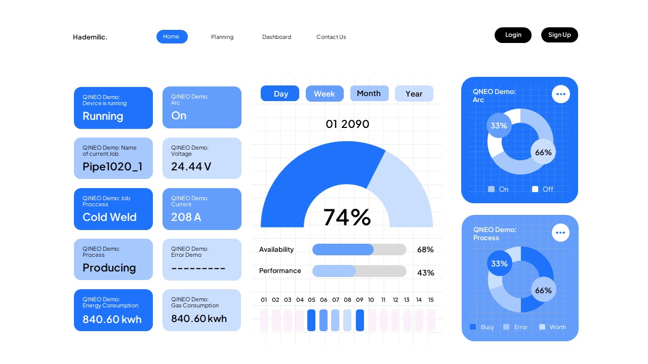 White Blue Modern KPI Dashboard Presentation, Presentation Templates