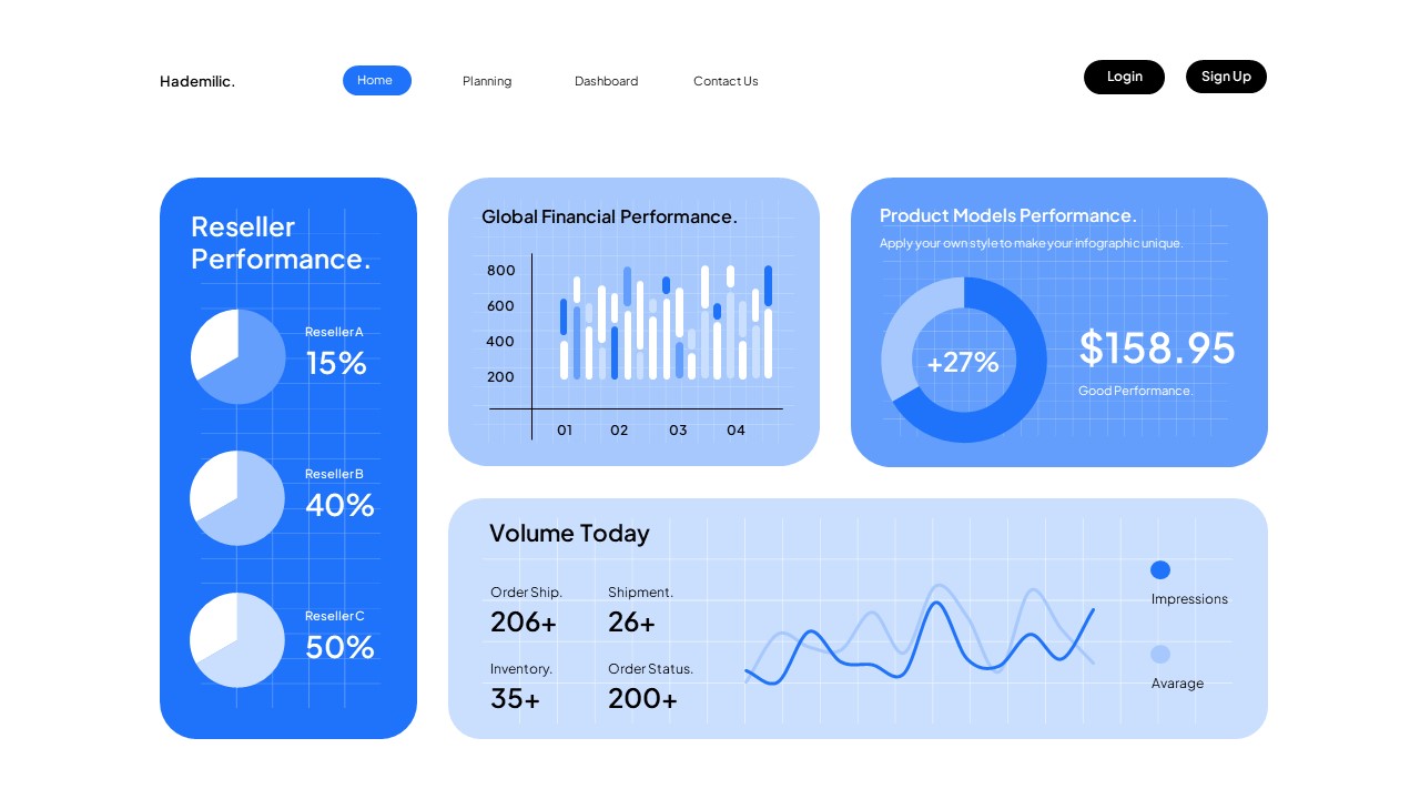 White Blue Modern KPI Dashboard Presentation, Presentation Templates