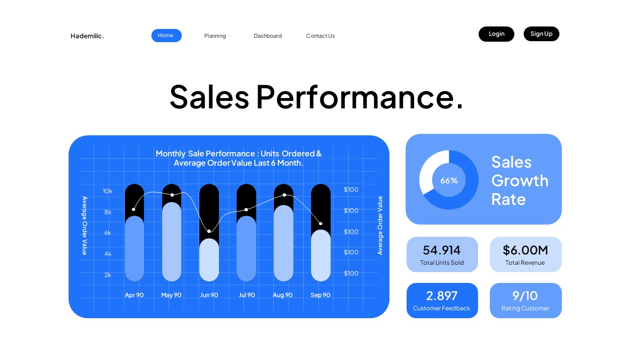 White Blue Modern KPI Dashboard Presentation, Presentation Templates