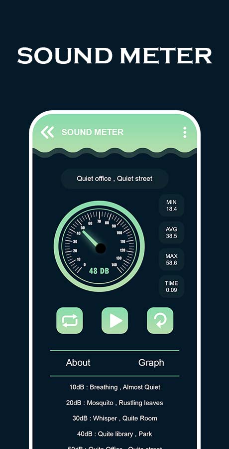 Sound Meter - Decibel Meter - Tone Generator - Noise Detector ...