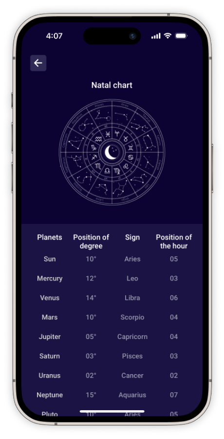 Astrology & Horoscope App template in React Native | AstroCircle ...
