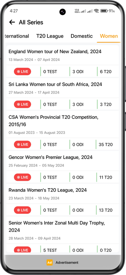 CricketBuzz - Live Cricket Score, Live Line Commentary, IPL Scores ...