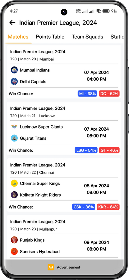 CricketBuzz - Live Cricket Score, Live Line Commentary, IPL Scores ...