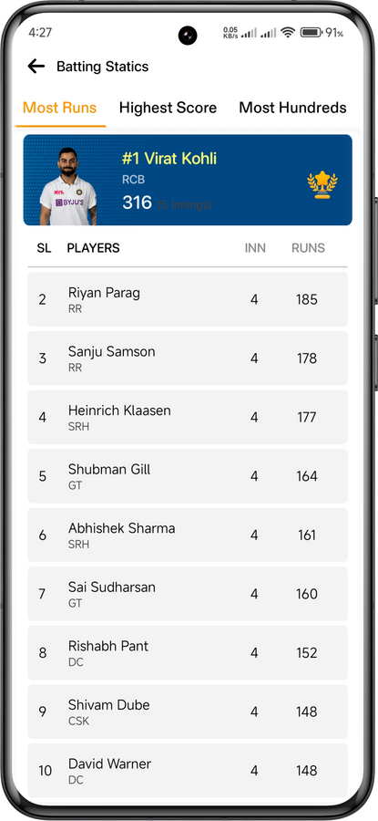 CricketBuzz - Live Cricket Score, Live Line Commentary, IPL Scores, Live ball by ball by nextzen