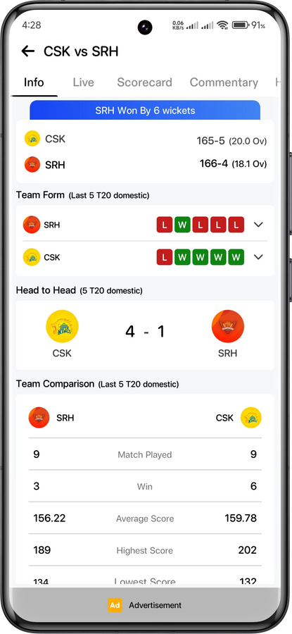 CricketBuzz - Live Cricket Score, Live Line Commentary, IPL Scores, Live ball by ball by nextzen
