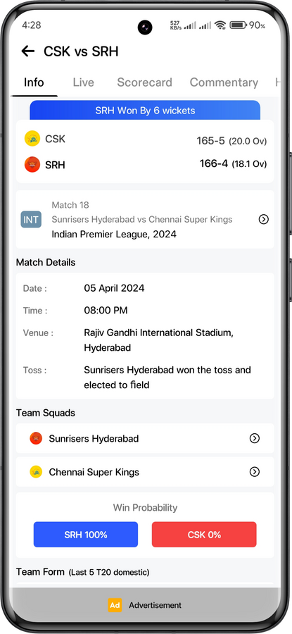 CricketBuzz - Live Cricket Score, Live Line Commentary, IPL Scores ...