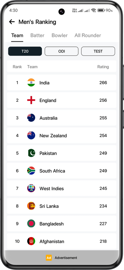 CricketBuzz - Live Cricket Score, Live Line Commentary, IPL Scores ...