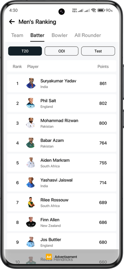 CricketBuzz - Live Cricket Score, Live Line Commentary, IPL Scores ...