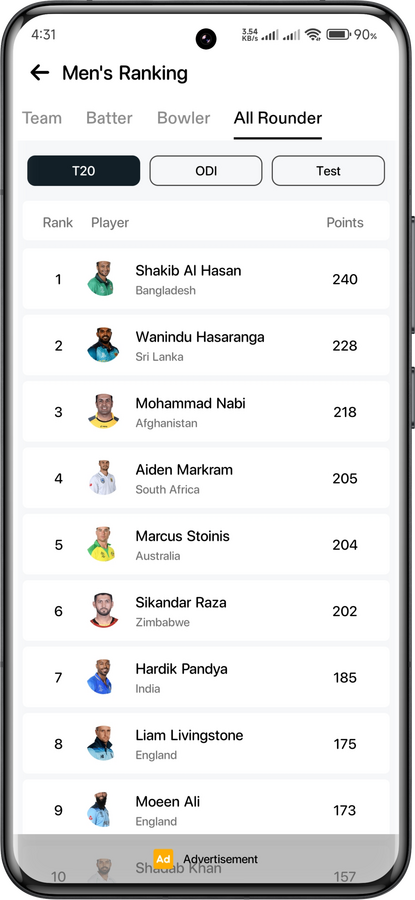 CricketBuzz - Live Cricket Score, Live Line Commentary, IPL Scores, Live ball by ball by nextzen