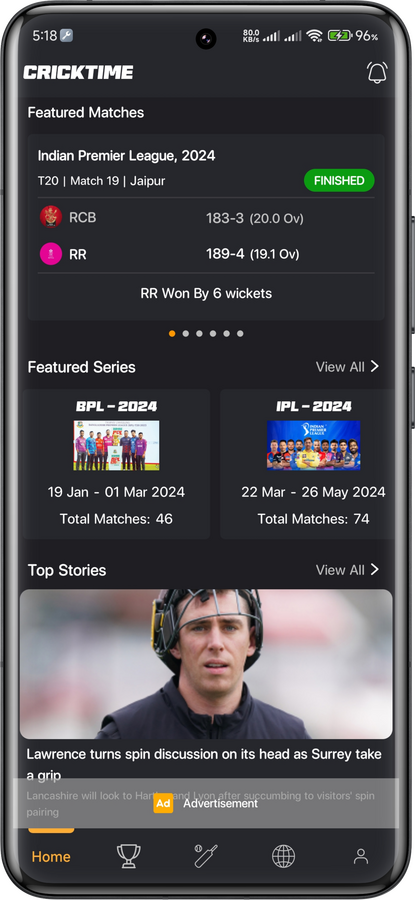 CricketBuzz - Live Cricket Score, Live Line Commentary, IPL Scores ...