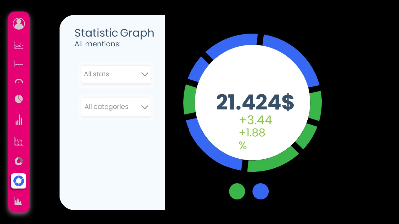 Animated Dashboard PowerPoint Presentation Template, Presentation Templates