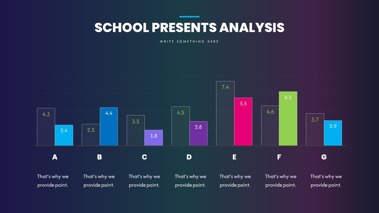 Animated Dashboard PowerPoint Presentation Template, Presentation Templates