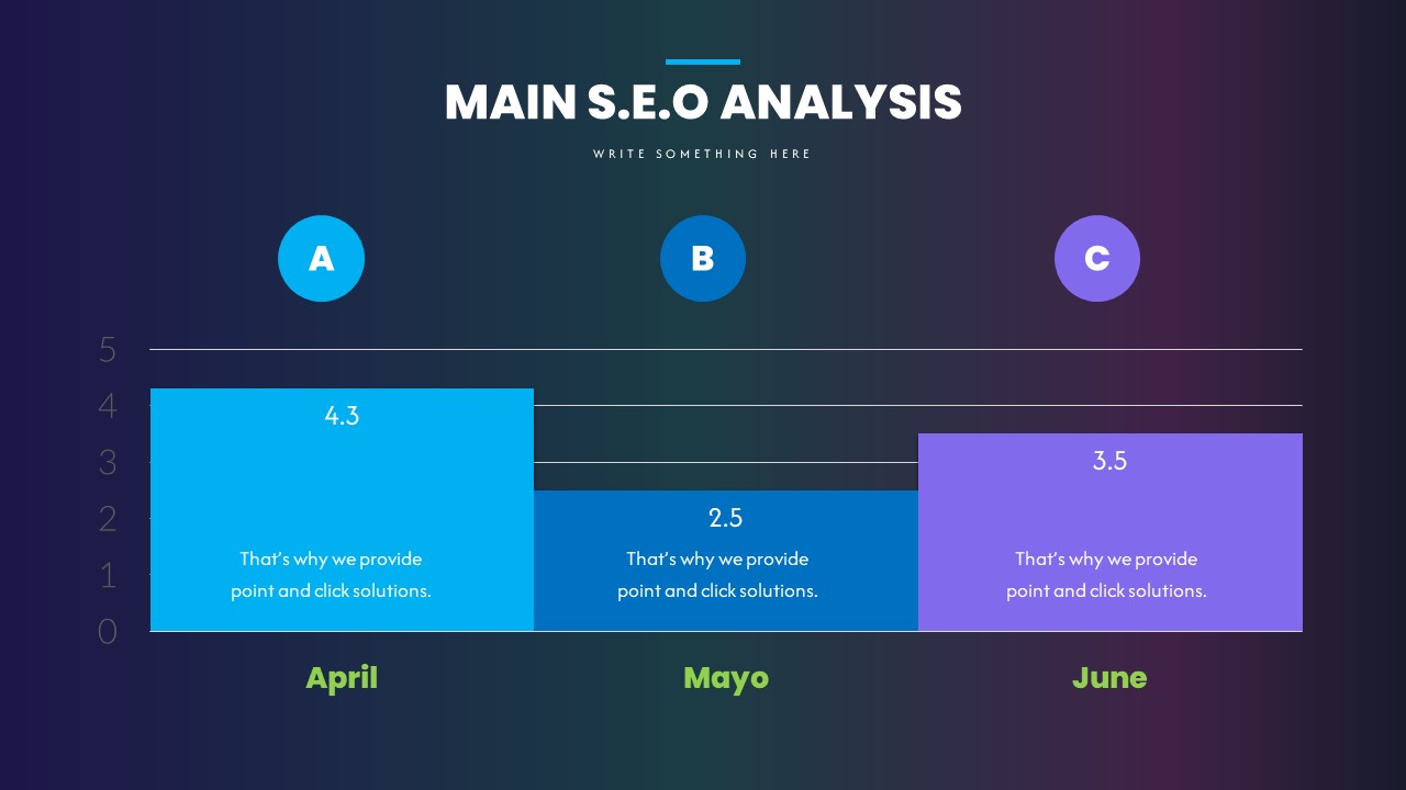 Animated Dashboard PowerPoint Presentation Template, Presentation Templates
