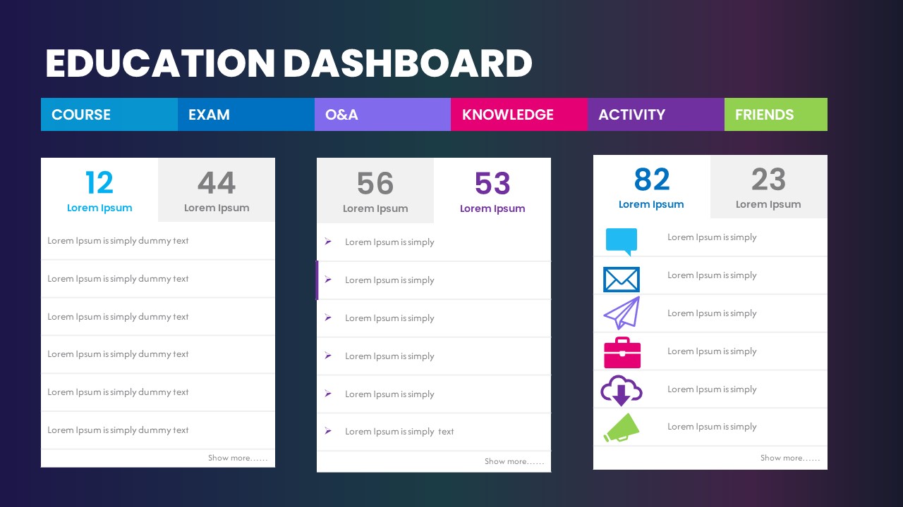 Animated Dashboard PowerPoint Presentation Template, Presentation Templates