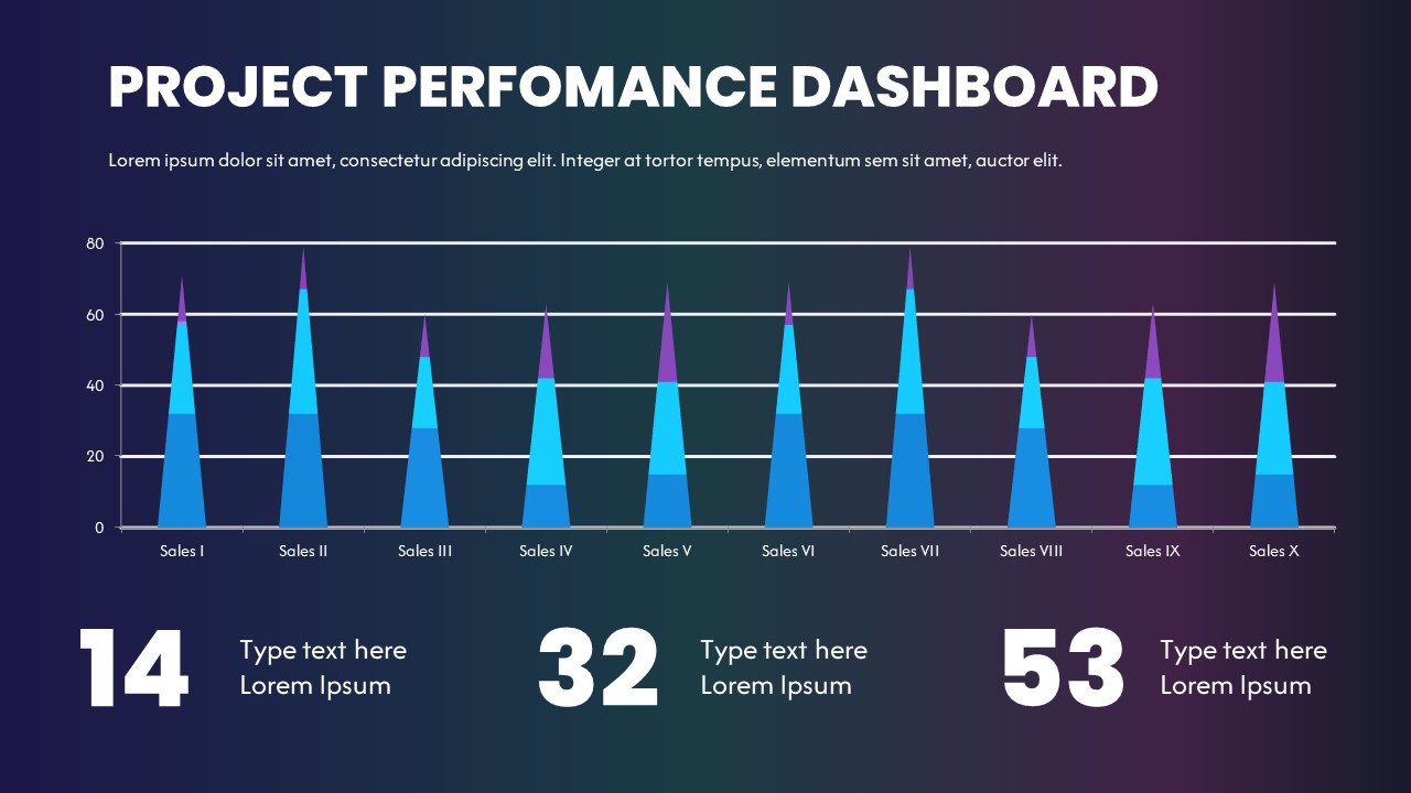 Animated Dashboard PowerPoint Presentation Template, Presentation Templates