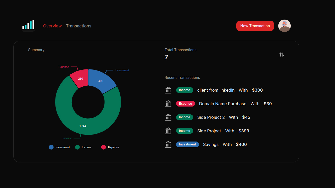 FinTrack - Manage your money in professional way by jurnitech | CodeCanyon