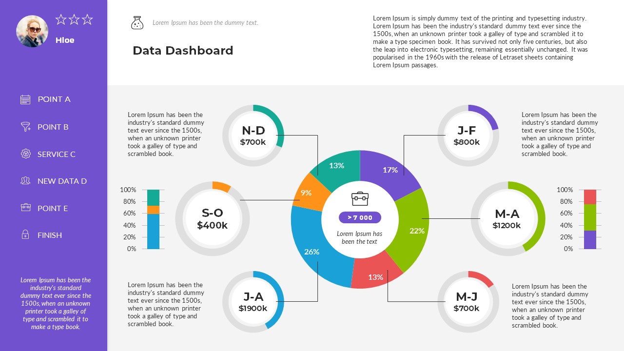 Success Data Dashboards PowerPoint Presentation Template, Presentation ...