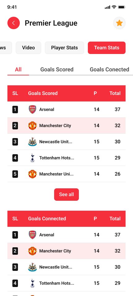 Scorex - Livescore Sport App UI Kit Templates by pixelaxis | ThemeForest