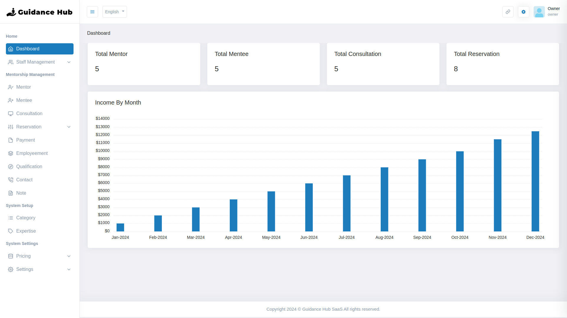 Guidance Hub SaaS - Mentorship Management System by smartwebinfotech