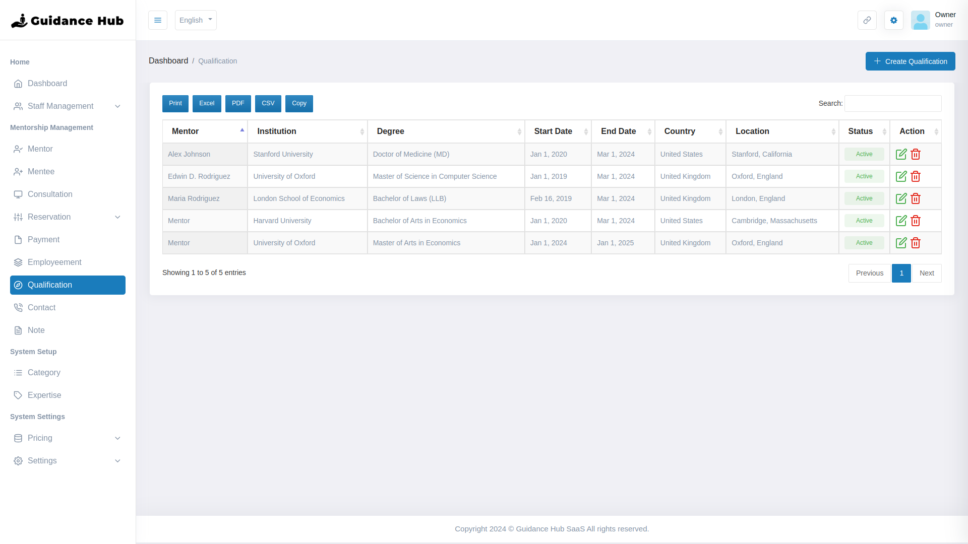 Guidance Hub SaaS - Mentorship Management System by smartwebinfotech