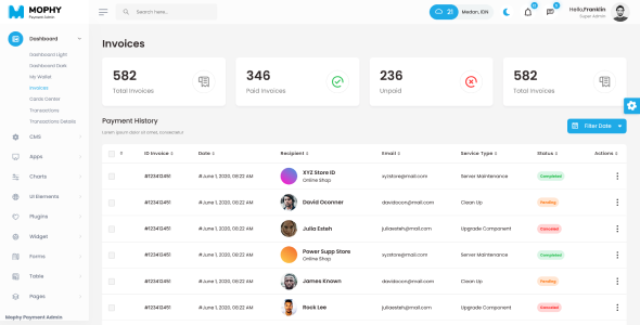 Mophy Tailwind Css Payment Admin Dashboard Template By Dexignzone