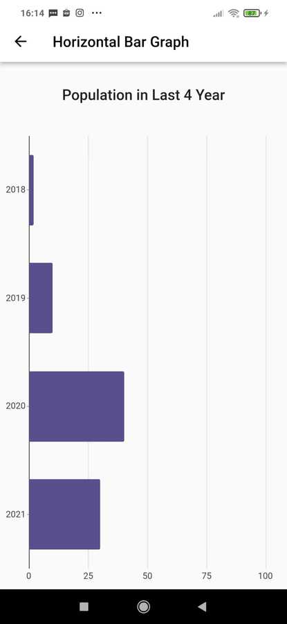Flutter Integration Pro Kit - Flutter Integration KIT in Flutter 3.0 by ...