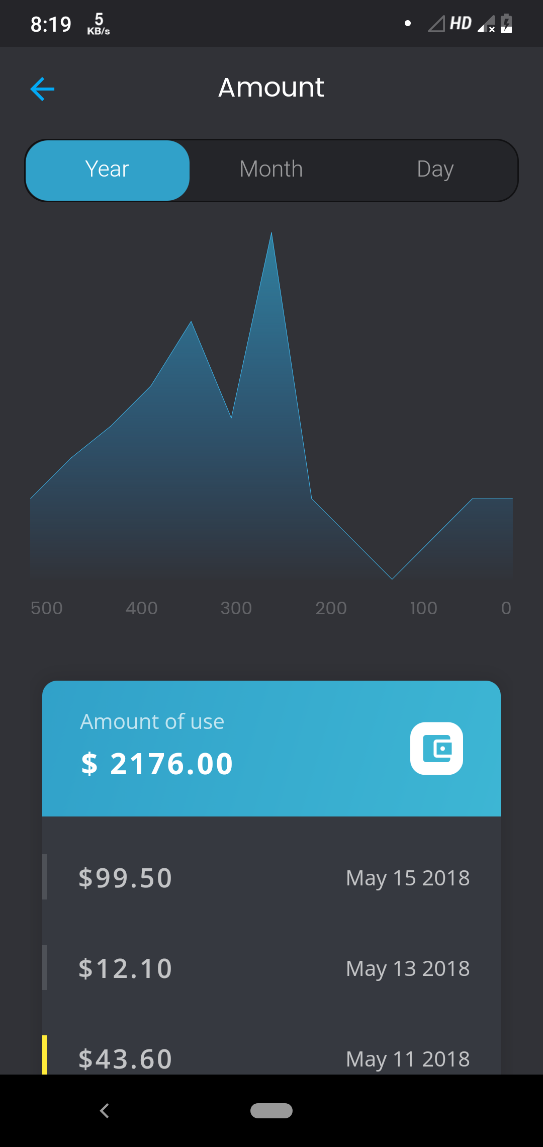 Crypto App Flutter CryptoCurrency App Trade & wallet flutter 3.0 app by ...