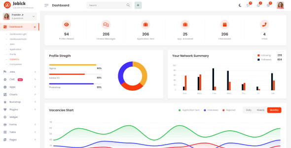 Jobick - Tailwind CSS Job Admin Dashboard Template by dexignlabs ...