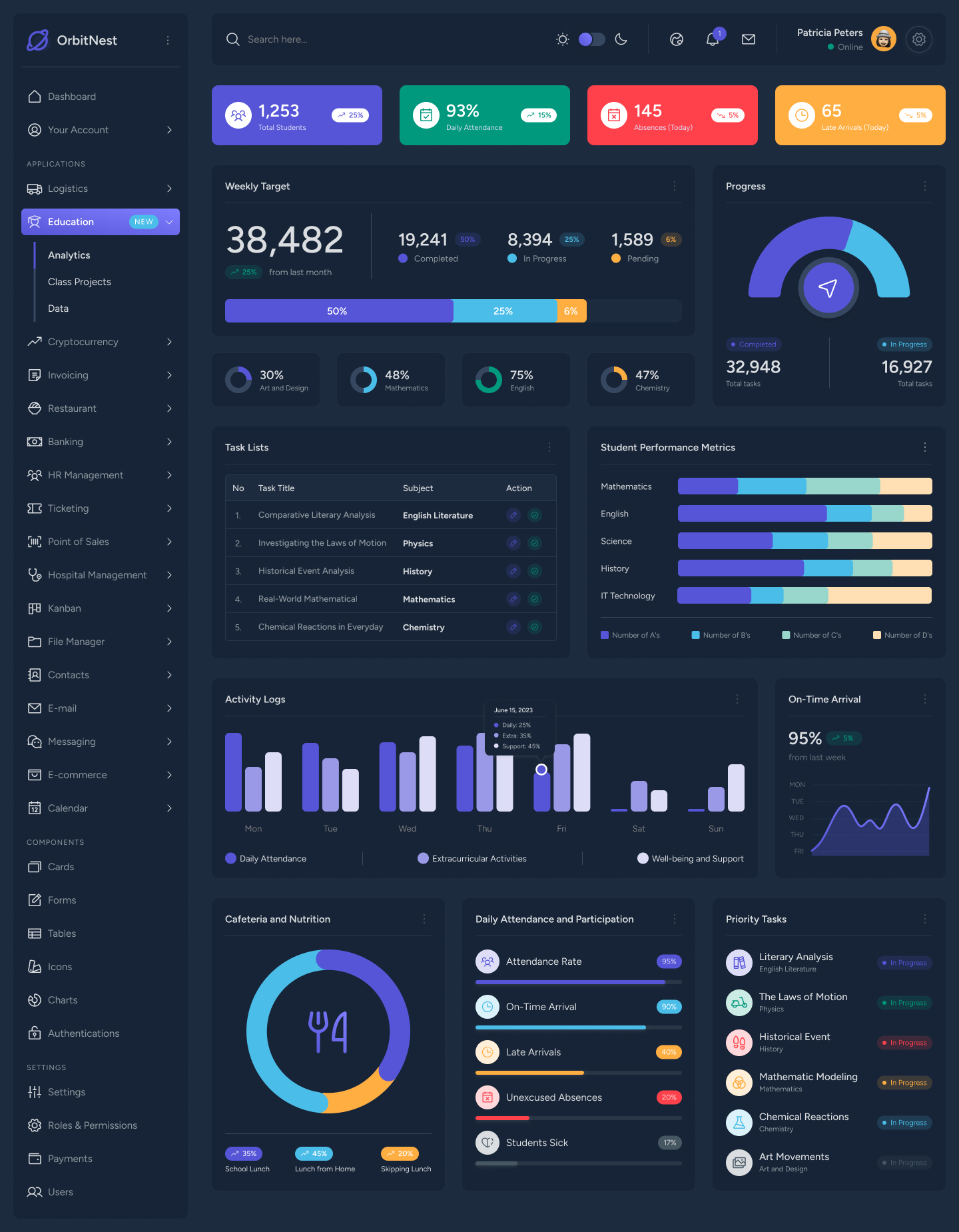 OrbitNest - Modern Admin Dashboard Figma Design System by peterdraw