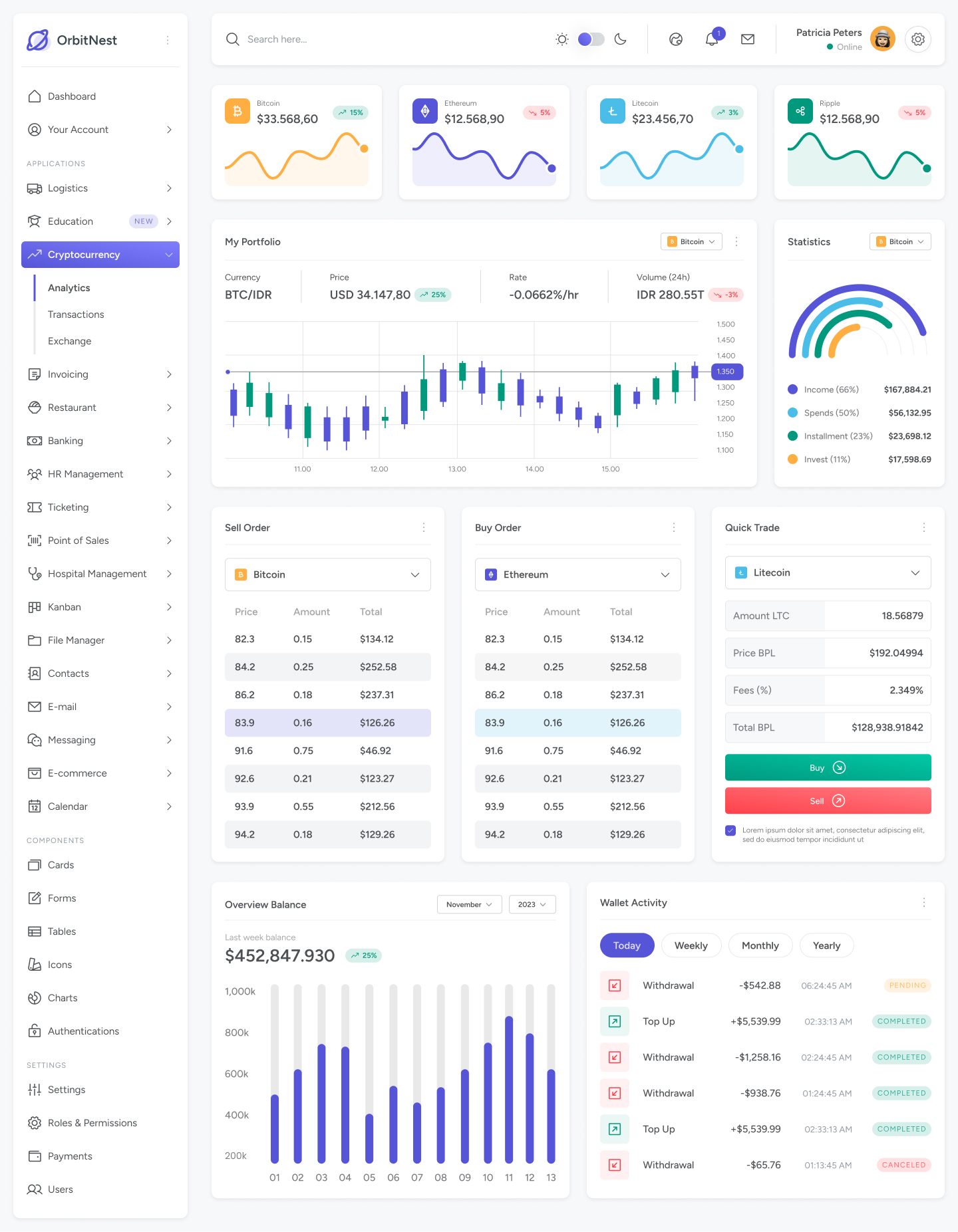 OrbitNest - Modern Admin Dashboard Figma Design System by peterdraw