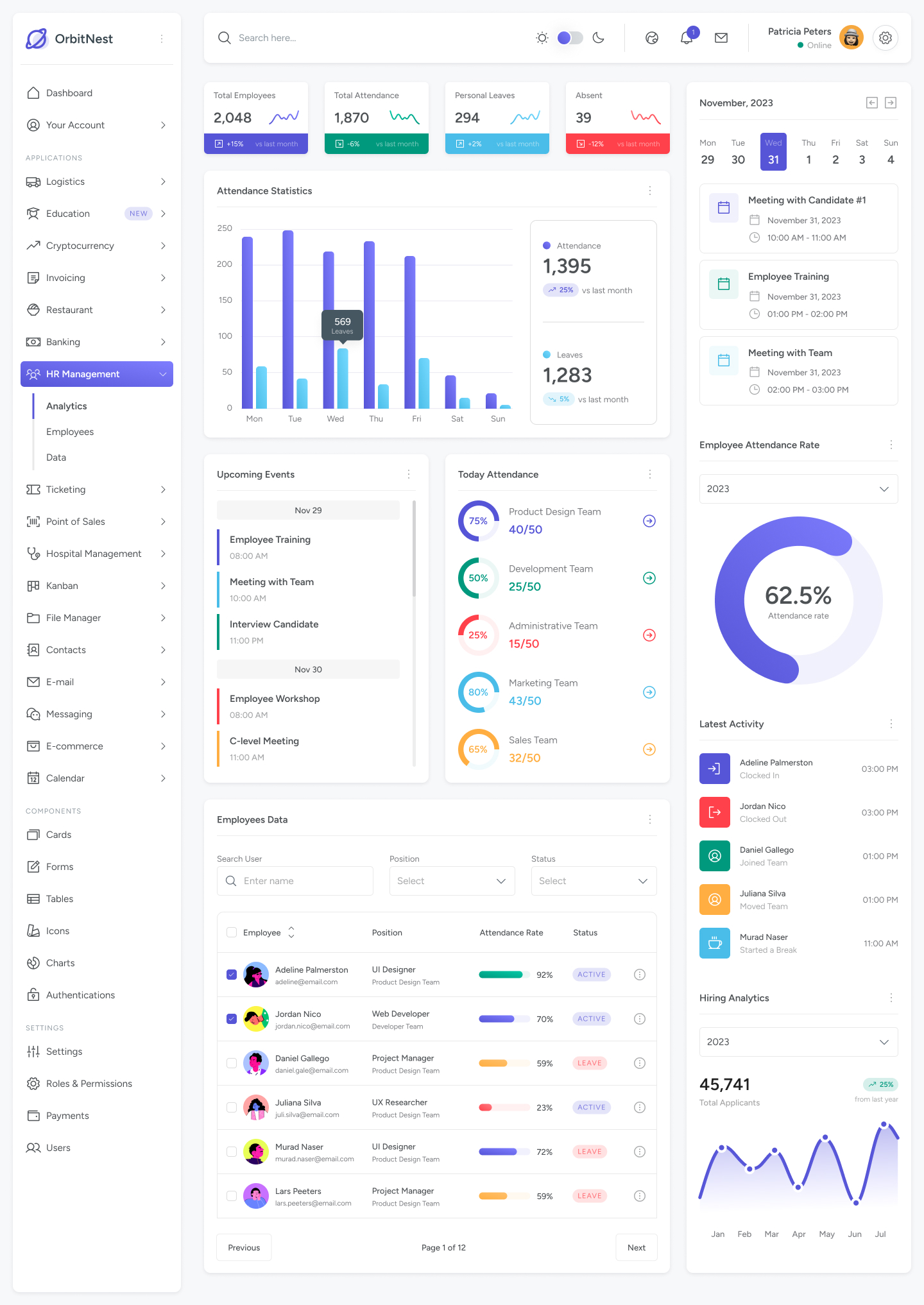 OrbitNest - Modern Admin Dashboard Figma Design System by peterdraw