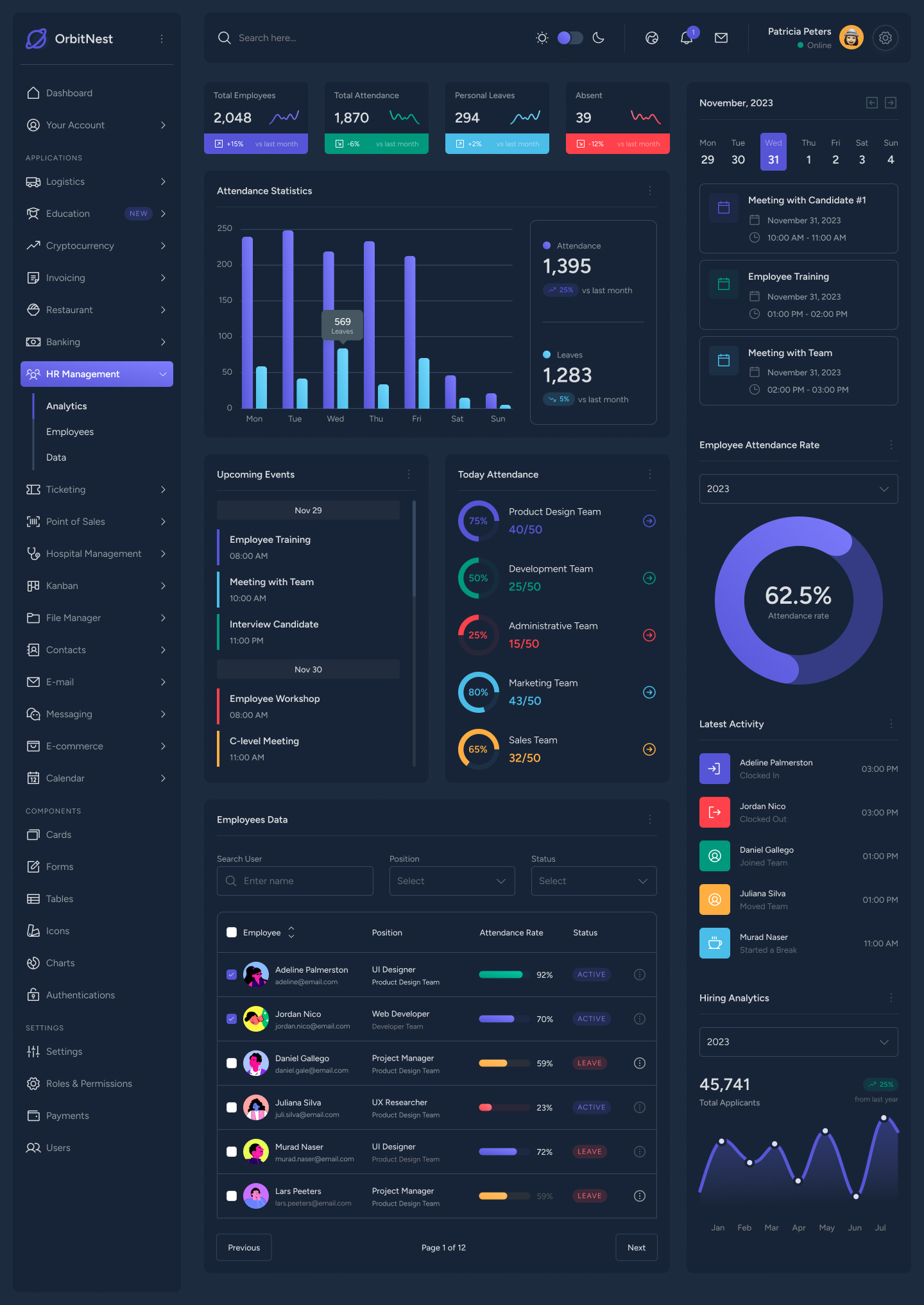 OrbitNest - Modern Admin Dashboard Figma Design System by peterdraw