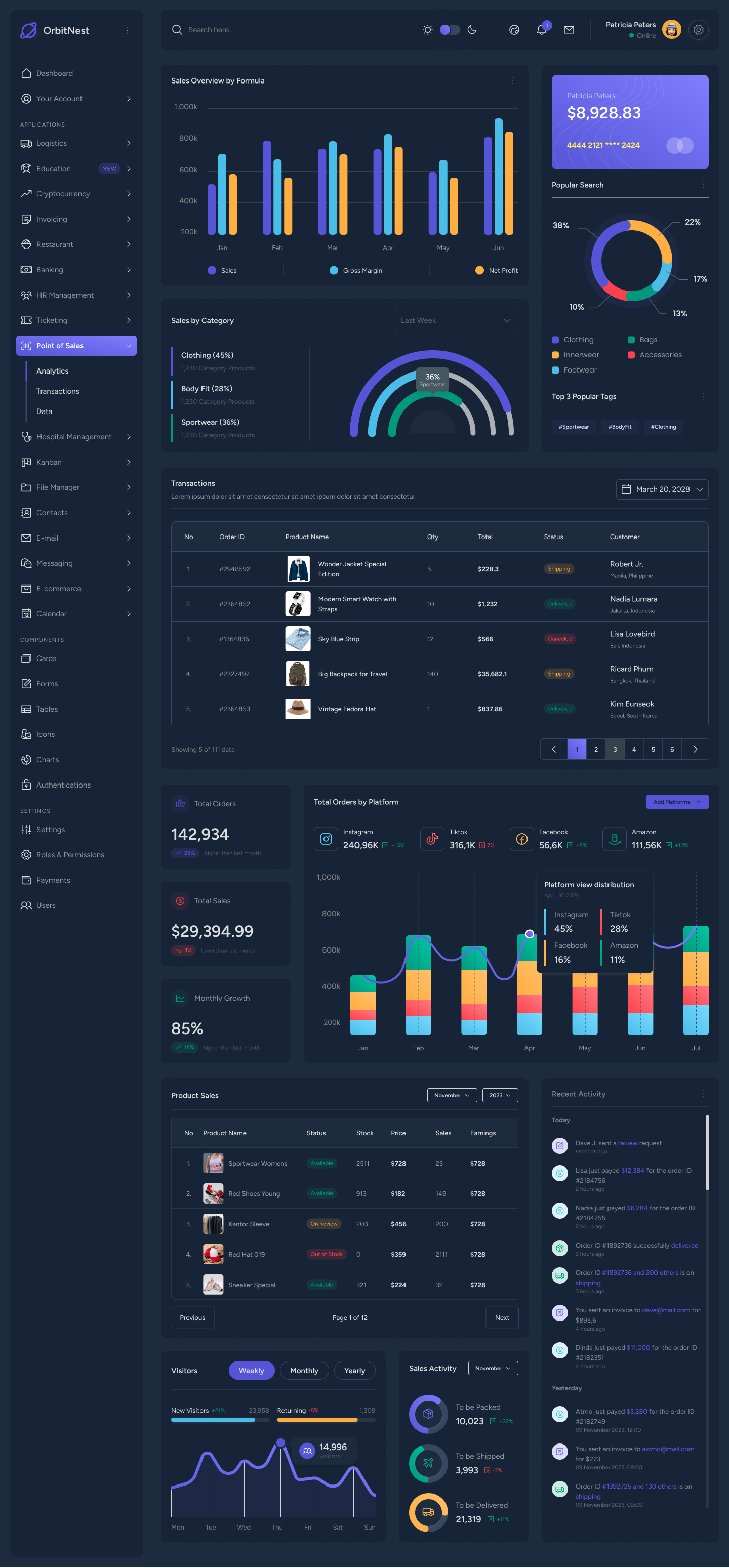 OrbitNest - Modern Admin Dashboard Figma Design System by peterdraw