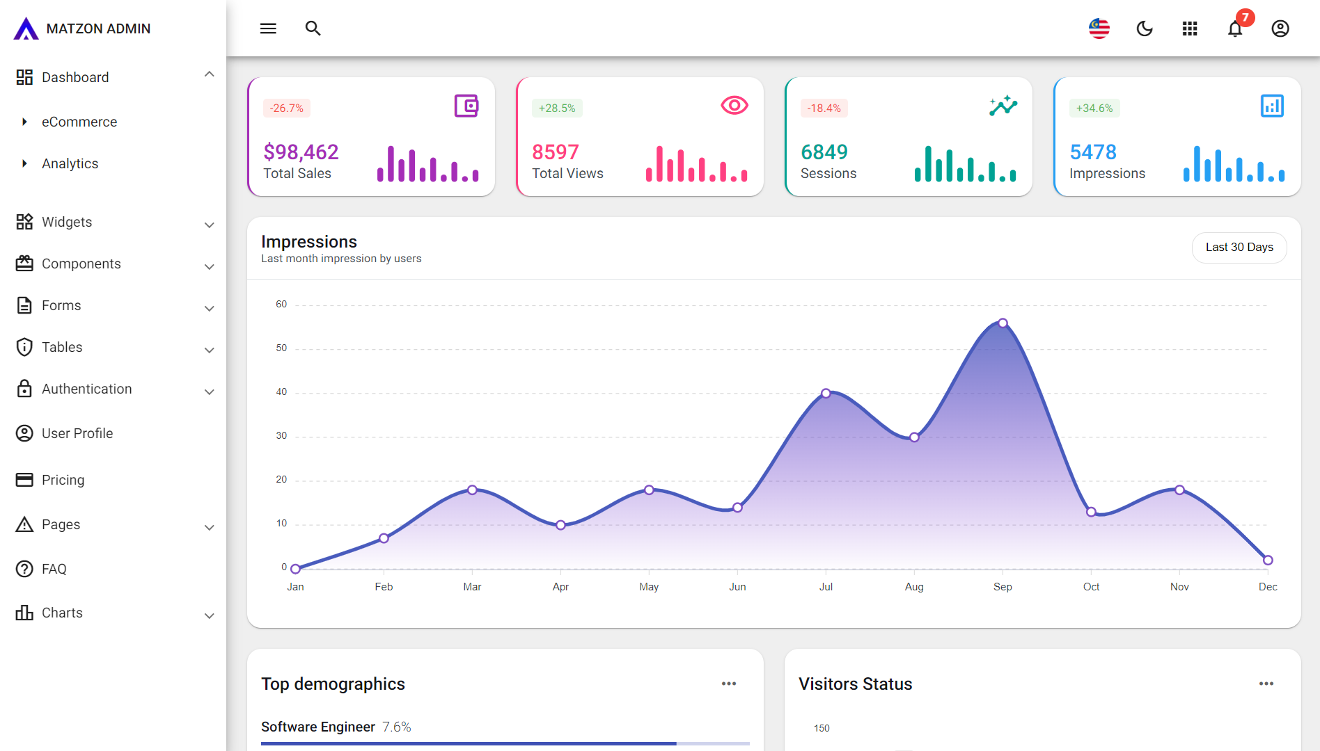 Matzon – Angular 17 Material Admin by codervent | CodeCanyon