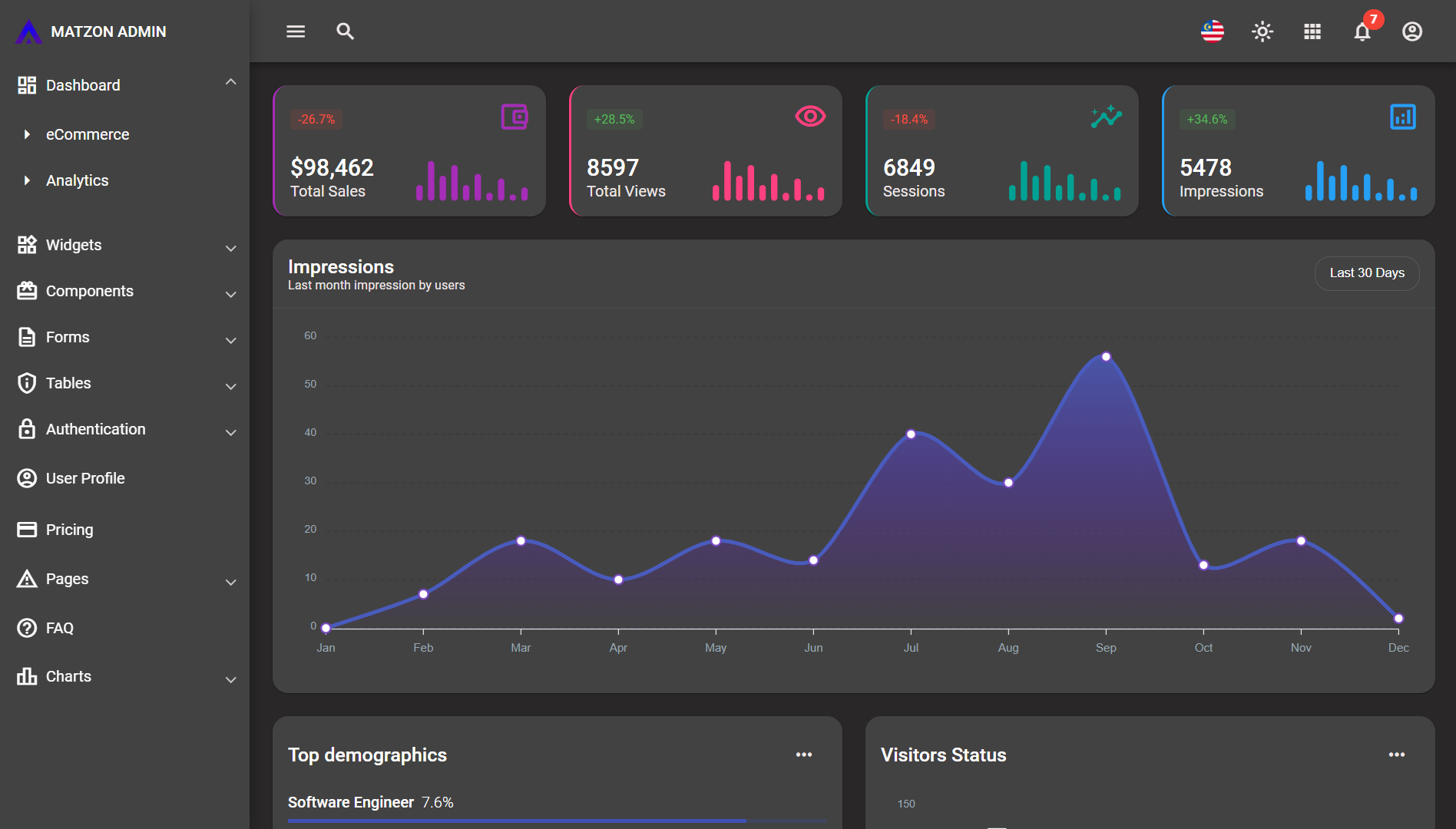 Matzon – Angular 17 Material Admin by codervent | CodeCanyon