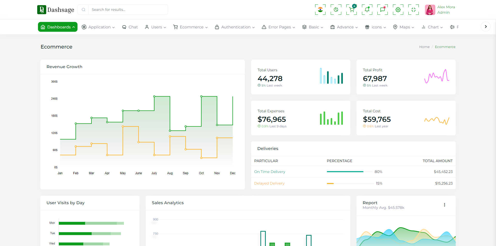 Dashsage – Bootstrap 5 Admin & Dashboard Template by techneinfosys