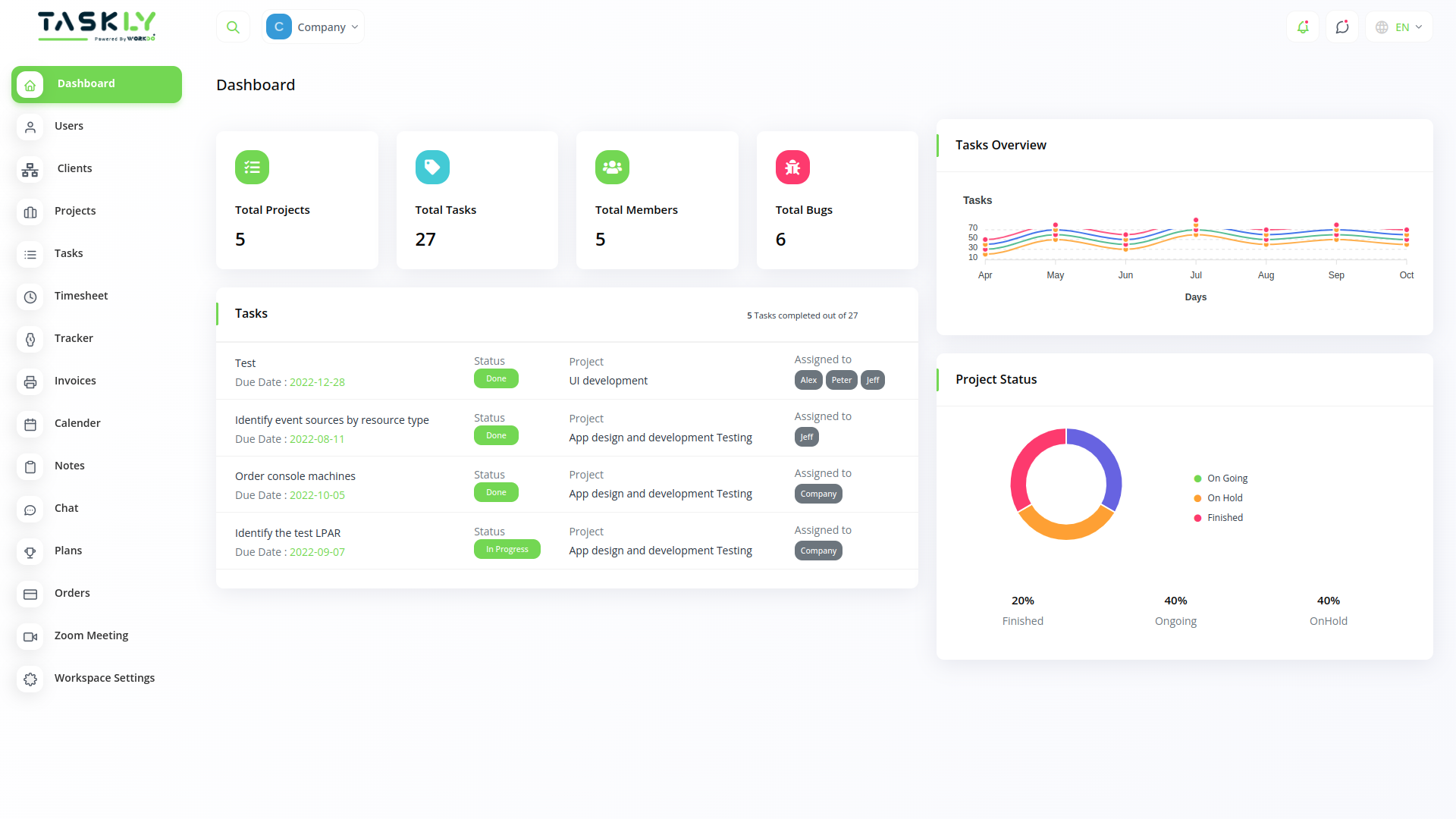 TASKLY SaaS – Project Management Tool by WorkDo | CodeCanyon