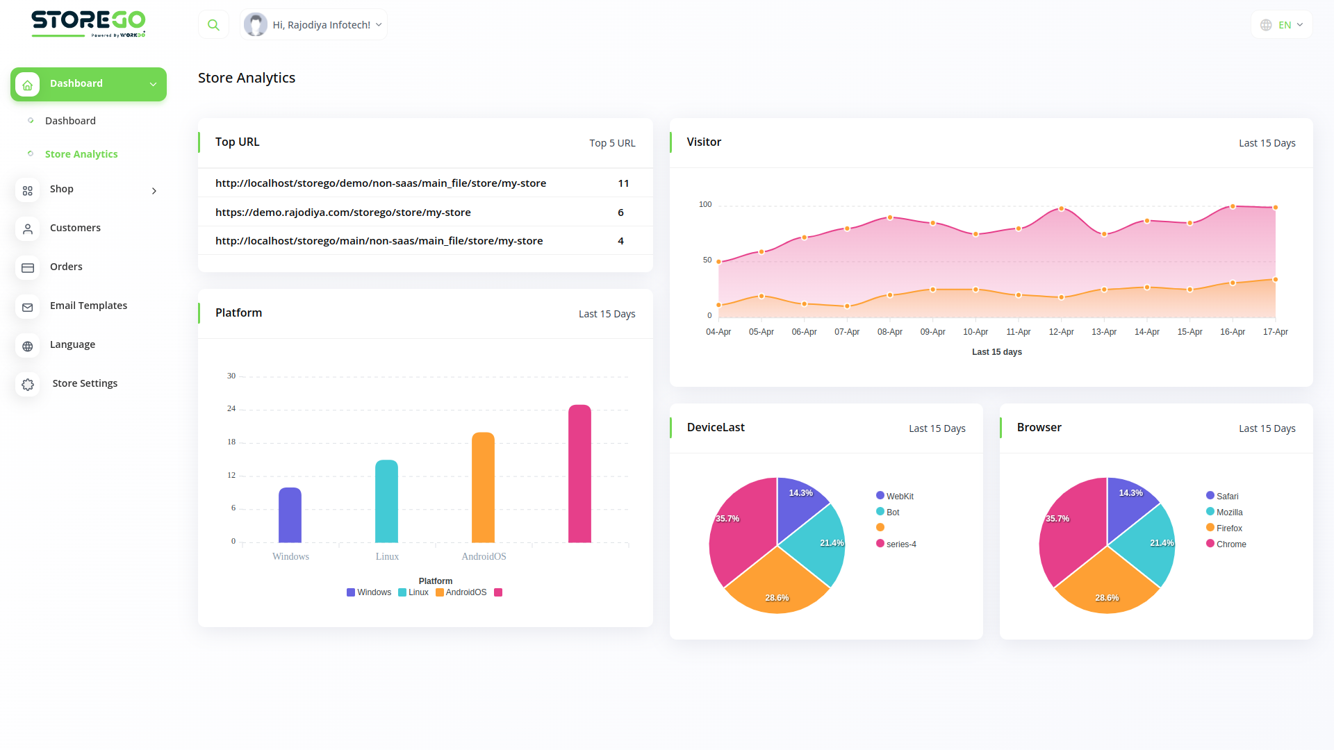 StoreGo - Online Store Builder by WorkDo | CodeCanyon