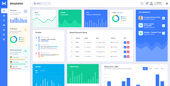 MotaAdmin - Vite Admin Dashboard Template by dexignlabs | ThemeForest
