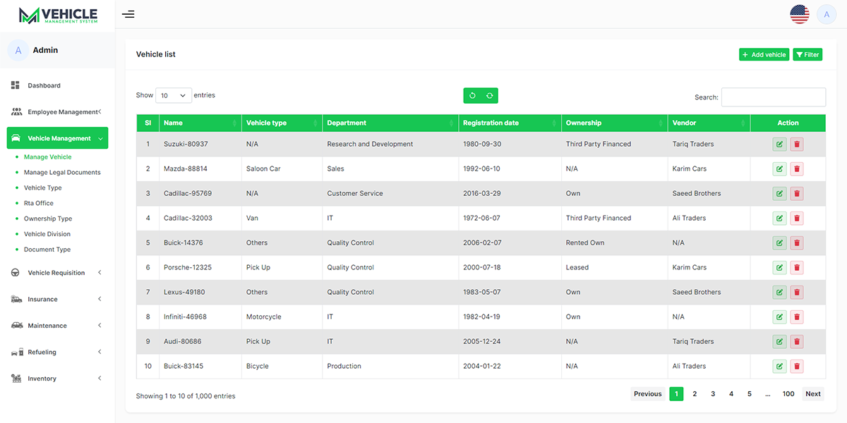VMS - Vehicle Management System by bdtask | CodeCanyon