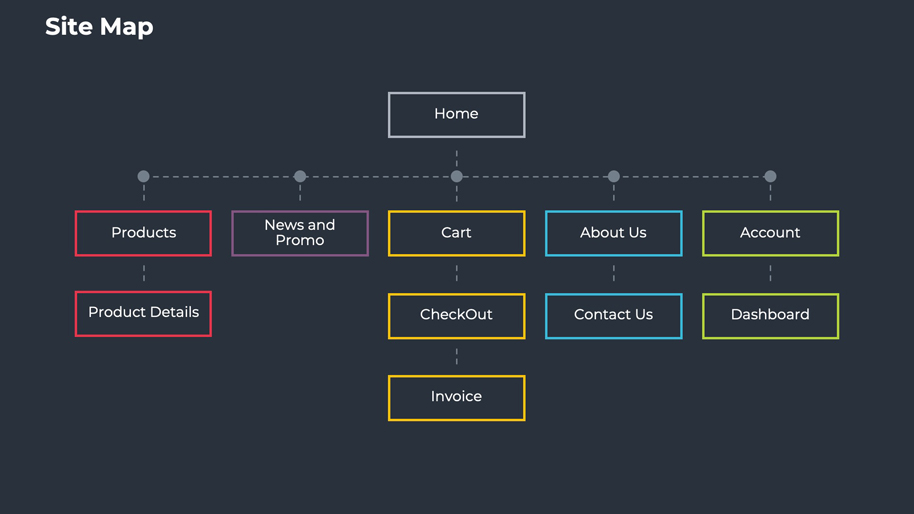 Website Proposal Keynote Template, Presentation Templates | GraphicRiver