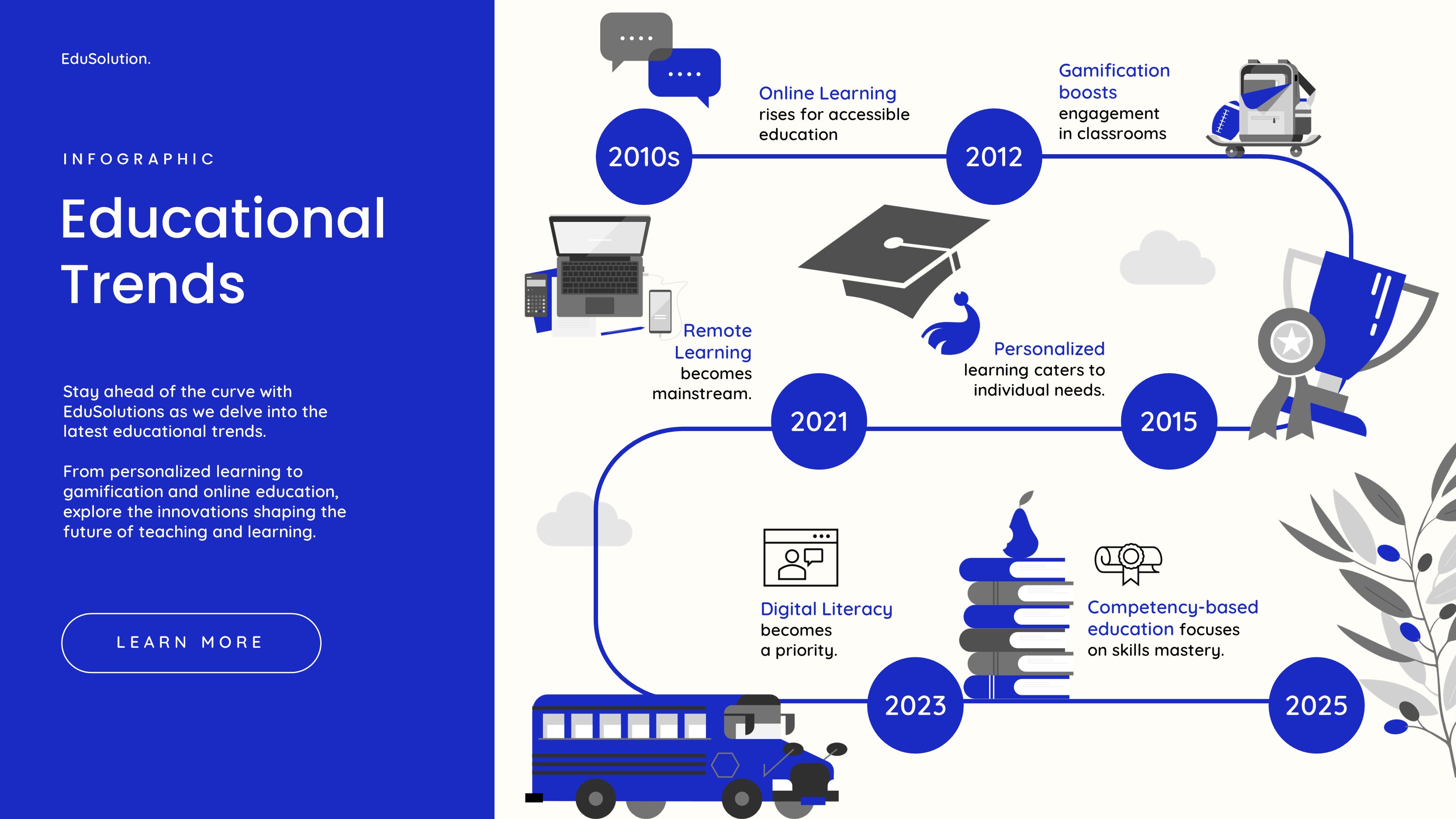 EduSolution - Education Company Google Slide Template, Presentation ...