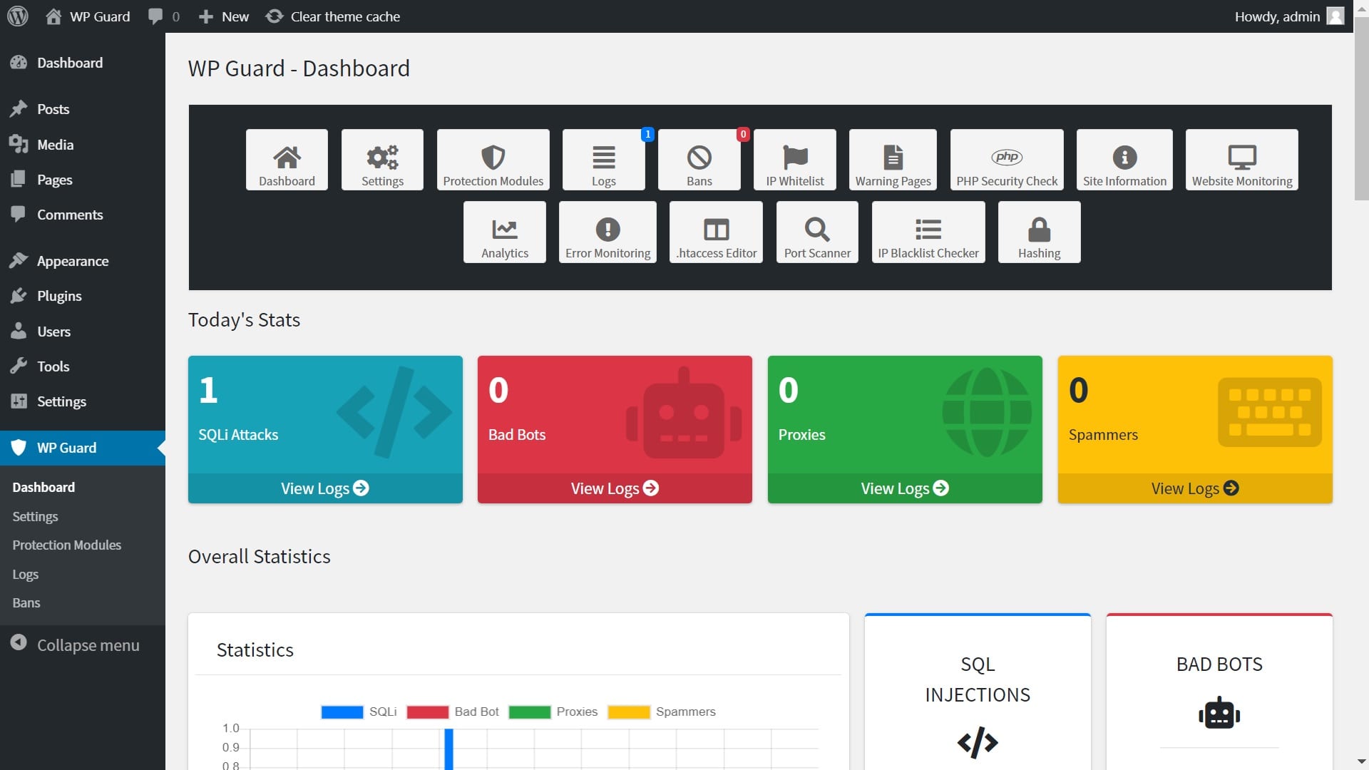 WP Guard - WordPress Security, Firewall & Anti-Spam by Antonov_WEB